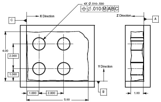 GD&T – Datum – A Better Insight – ASME Y14.5